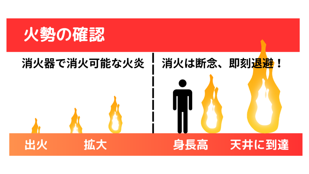 39 基本のスキル、初期消火 | JUAVACはJUAVACはドローンの専門分野に特化した実践的なスクールです